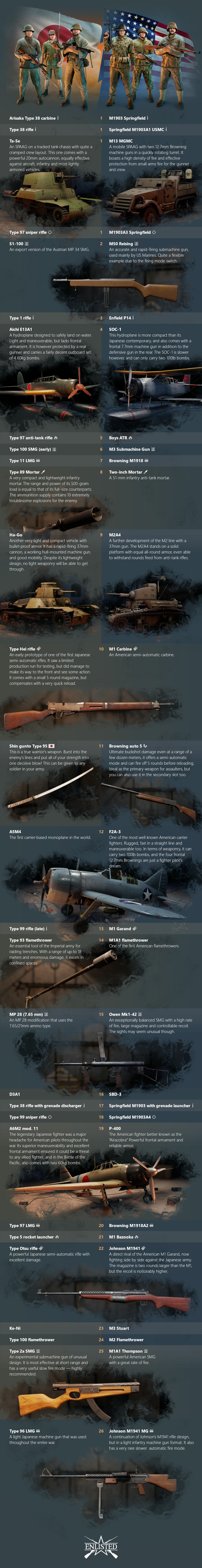 Pacific levels DEVELOPMENT - 인리스티드 마이너 갤러리